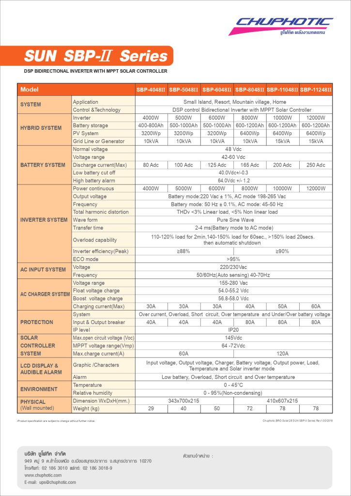 CHUPHOTIC SUN SBP-II Series - โซล่าเซลล์พิษณุโลก PCOA ศูนย์บริการงานโซ ...
