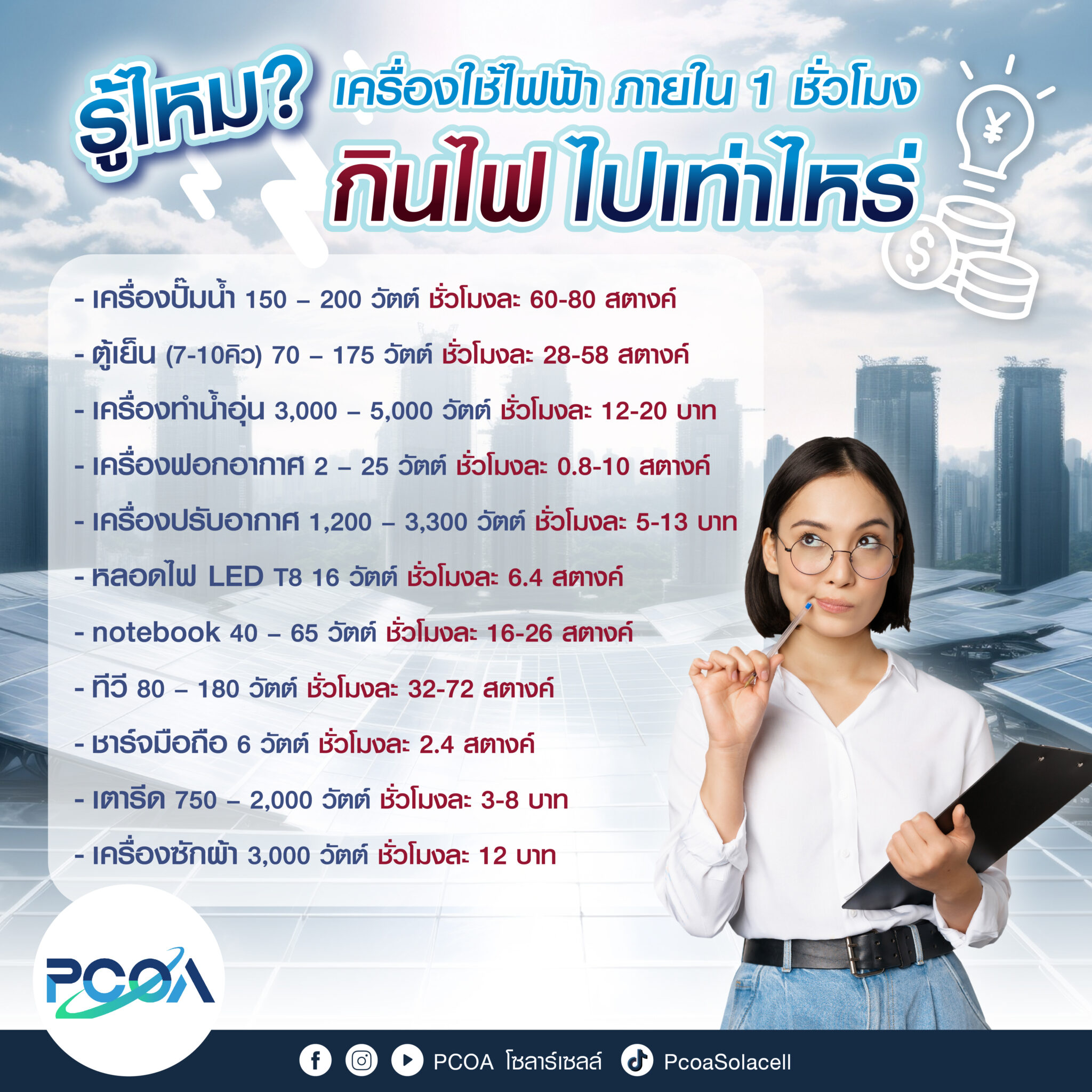 ระบบลดค่าไฟในช่วงกลางวัน - โซล่าเซลล์พิษณุโลก PCOA ศูนย์บริการงานโซล่าเซลล์ ครบวงจร